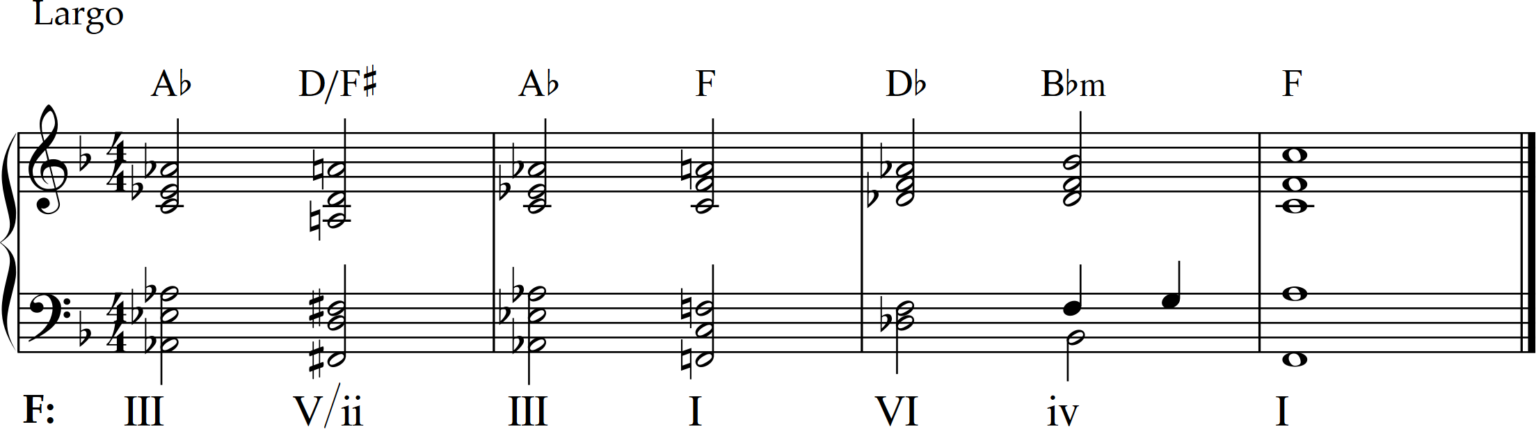 Borrowed Chords – Hansen Media