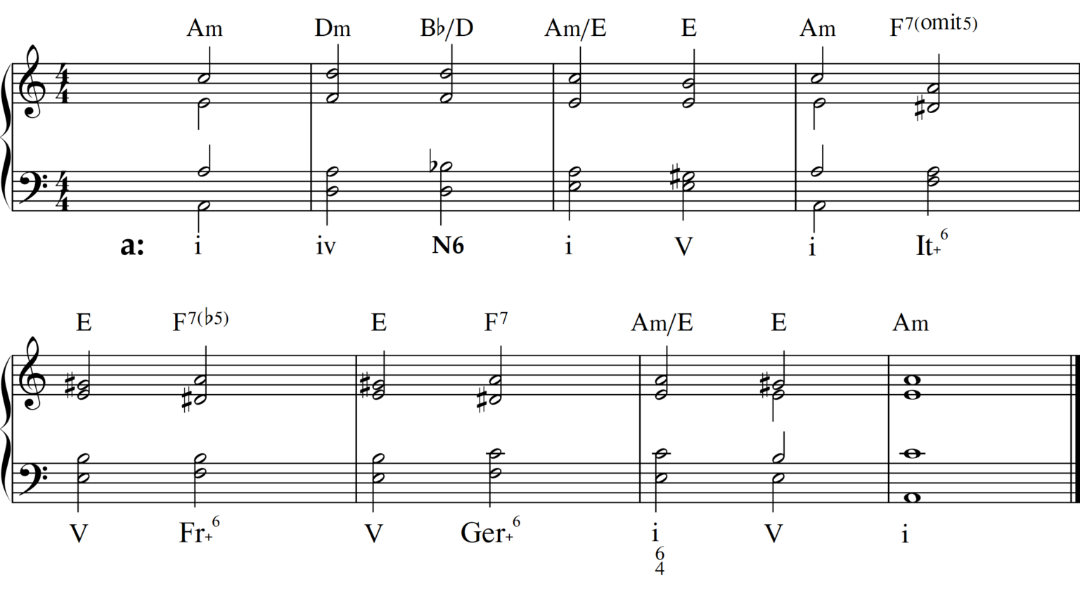 Neapolitan and Augmented 6th Chords – Hansen Media
