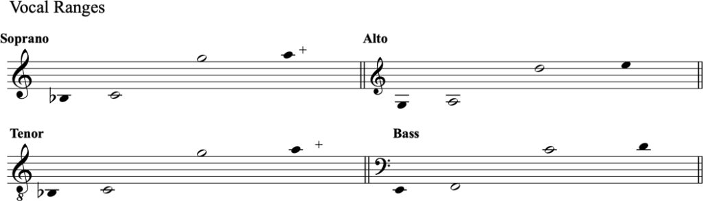Harmonic Concepts and Part Writing – Hansen Media