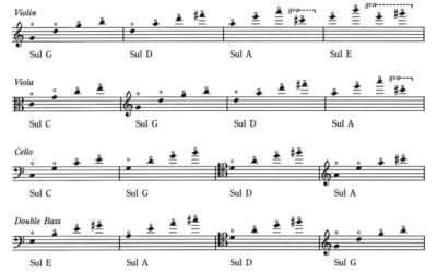 The String Section, Terminology and Effects – Hansen Media
