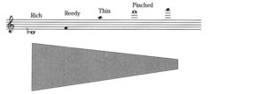 Oboe and English Horn – Hansen Media