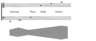 Horn in F – Hansen Media