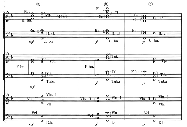 Scoring Chords – Hansen Media