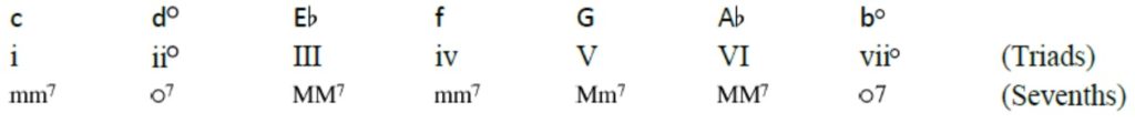 Roman Numerals and Harmonic Functions – Hansen Media