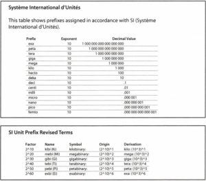 Systeme International d’Unites – Hansen Media